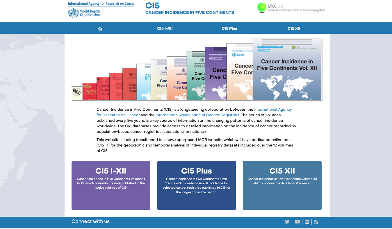 Global Cancer Observatory