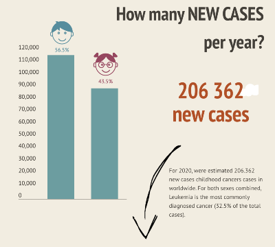 Global Cancer Observatory
